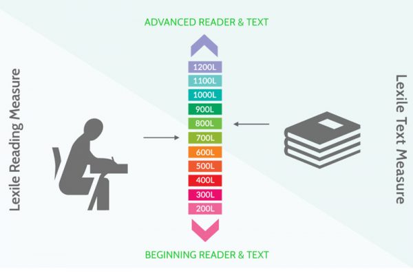 Lexile-Aligned Passages – Afficient Academy Blog