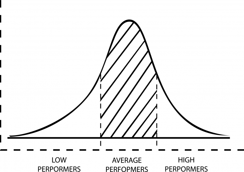 A New Frontier: Competency-Based Learning – Afficient Academy Blog