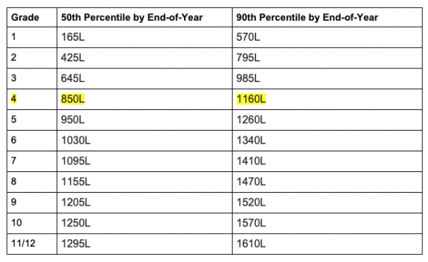 Lexile-Aligned Passages – Afficient Academy Blog