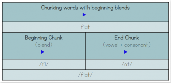 Afficient English Enters Early Elementary – Afficient Academy Blog