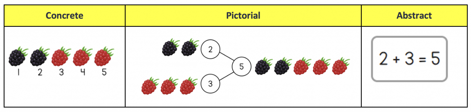 Afficient Math Enters Early Elementary – Afficient Academy Blog