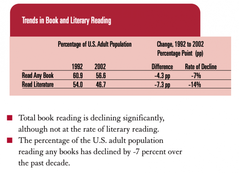 Reading: A Habit in Decline – Afficient Academy Blog
